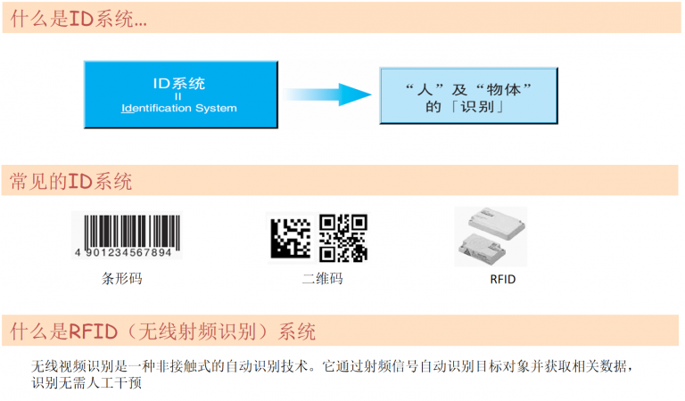 RFID数据采集在MES系统中的应用-案例